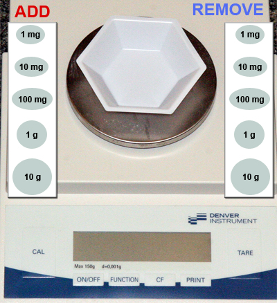 Practice Compounding Prescription