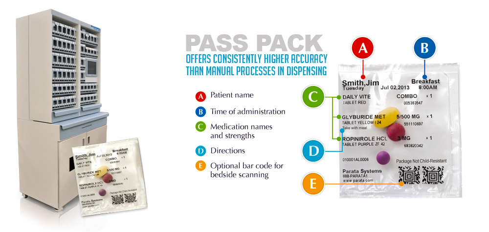 Long-Term Care Pharmacy - Checking PASS Meds
